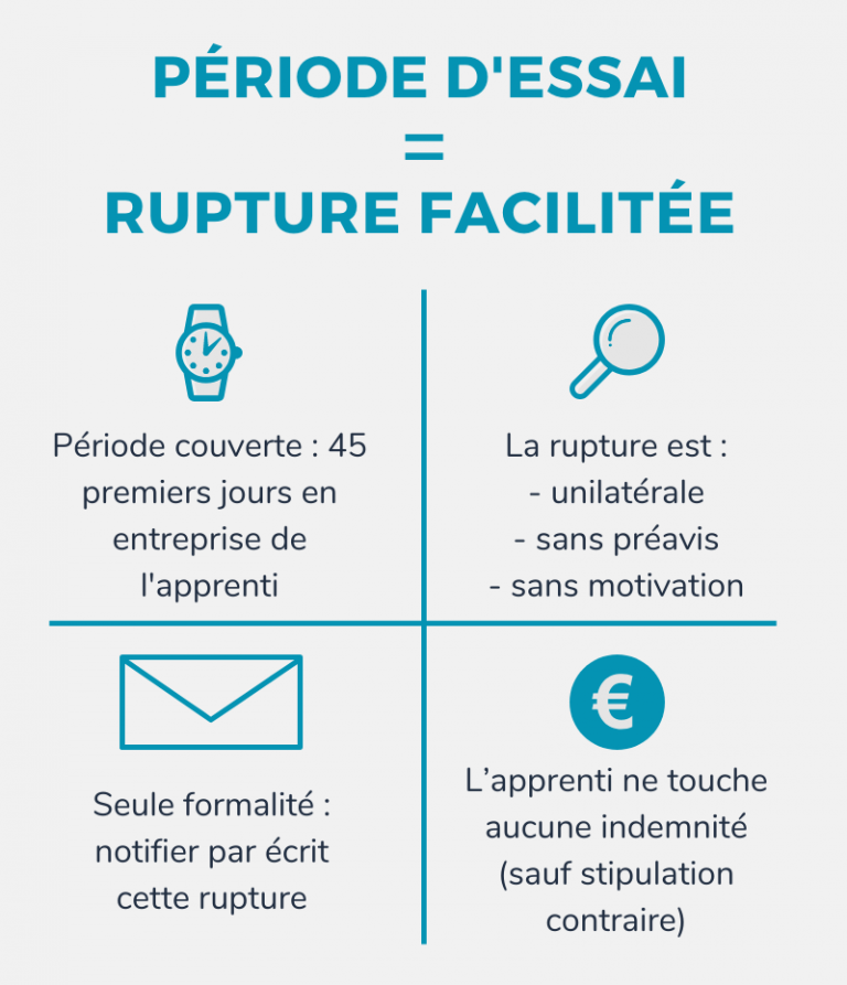 Rupture Anticipee Contrat Apprentissage